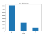 Python Clustering On Binary Data Data Science Stack Exchange