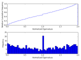Matplotlib Cumulative Frequency Graph With Extra Line In Python Stack