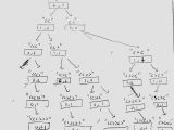Algorithm Valid Permutation Of Parenthesis Stack Overflow