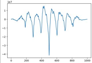 Python Numpy Correlate Is Not Providing An Offset Stack Overflow - Amazing Minimal Background - Ultra HD