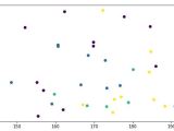 Pandas Text Based Colors In Scatterplot Python Matplotlib Stack