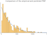 Python Non Normal Probability Distribution Mathematics Stack Exchange