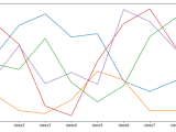Python Plot Line Graph From Pandas Dataframe With Multiple Lines