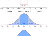 Numpy Python Matplotlib Normalize Axis When Plotting A Probability