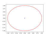 Python Intersection Of A Shapely Polygon With A Matplotlib Wedge