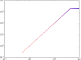 Numpy Piecewise Exponential Fit In Python Stack Overflow