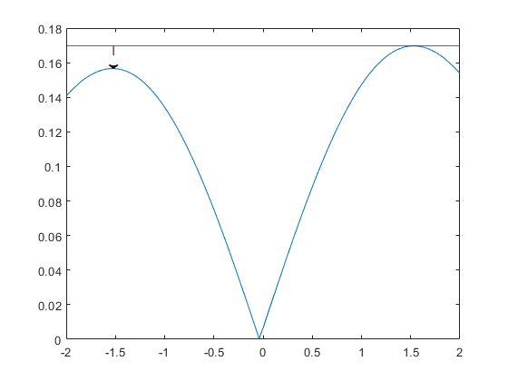 Matlab Find Two Maximum Points Stack Overflow - Dark Illustrations - Creative High Resolution Collection