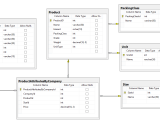 Sql Creating Table Relationships Correctly Stack Overflow