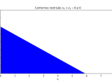 Matplotlib How To Make An Intersection Plot Of Contours In Python