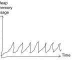 What Does A Memory Leak Look Like At Alana Wardill Blog
