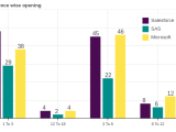 Python Categorical Bar Chart In Bokeh Stack Overflow
