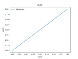 Python On Setting Fontsizes For Matplotlib Pyplot Text Elements