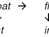 Java How To Deal With Float Rounding Errors Stack Overflow