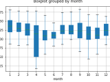 Python Boxplot Colormaping Stack Overflow