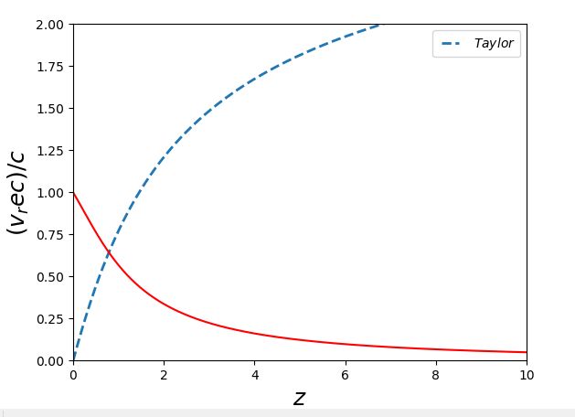 Python Integration Cannot Work With A Specific Function Stack Overflow - Light Picture Collection - Retina Quality