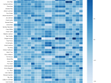 Python Heatmap In Matplotlib With Pcolor Stack Overflow