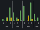 Grafana Bar Chart Axis Label Grouping Stack Overflow