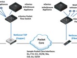 Cisco Packet Capturing Network Engineering Stack Exchange