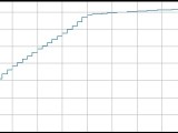 Python Plotly How To Plot A Cumulative Steps Histogram Stack