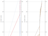 Making A Stacked Github Bar Chart Mathematica Stack Exchange