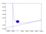 Python Pylab Plot Showing Asymptotes Stack Overflow