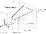 Camera New Three Perspectivecamera Fov Aspect Near Far Figure 3