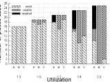 Alignment Xlabel Overlap In Clustered Histogram In Gnuplot Stack