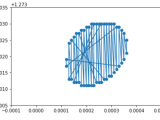 Python Plotting A Connected Scatter Plot In Matplotlib Stack Overflow