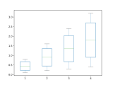 Python Pandas Boxplot Properties Not Working Stack Overflow
