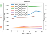 Python Create Block Diagonal Numpy Array From A Given Numpy Array