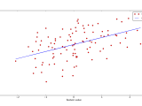 Neat Tips About Plot Linear Regression Python Matplotlib How To Make A
