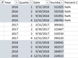 Python Comparison Between The Values In Pandas Dataframe Stack Overflow