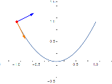 Plotting Parametric Curves Tangent Line Mathematica Stack Exchange