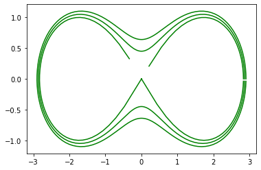 Plot Cassini Ovals In Python Using Numpy And Matplotlib Stack Overflow - Mobile Space Designs for Desktop