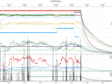 Plot Gnuplot Plotting Labeled Points With Changing Distance Stack