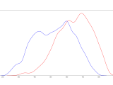 Python Overlapped Distplot Seaborn Fill Stack Overflow