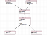 Iphone Combine Two Entities Into One Using Core Data Stack Overflow