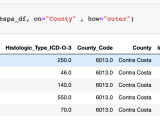 Python Pandas Merging Dataframes On A String Column Stack Overflow
