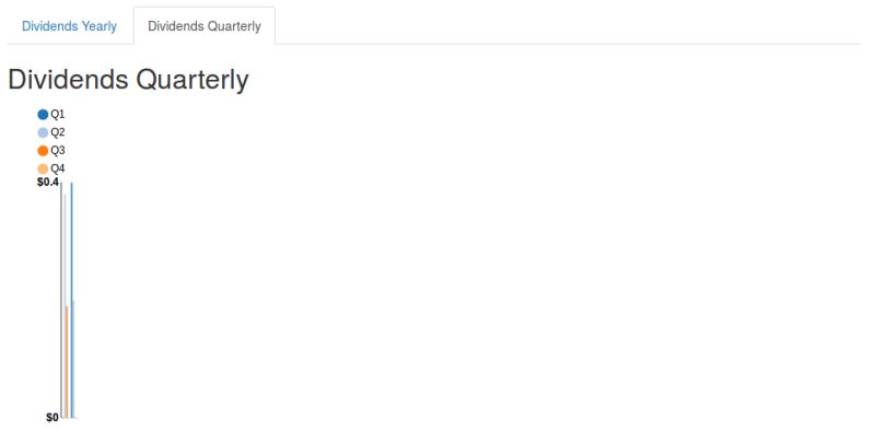 Javascript Issue With Displaying Google Chart In A Bootstrap Tab - Best Gradient Wallpapers in 8K