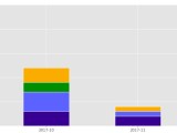 Python Annotating Values In Stacked Bar Chart Matplotlib Stack Overflow