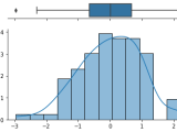 Matplotlib Histogram With Boxplot Above In Python Stack Overflow