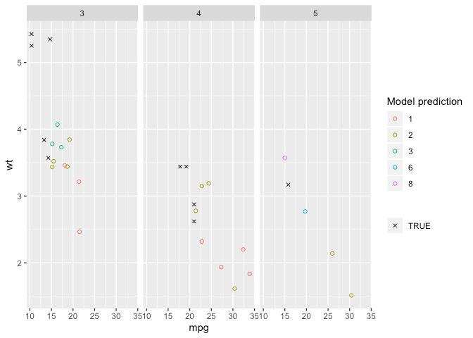 R Legend Only Shows One Layer Stack Overflow - Premium Landscape Art Gallery - Retina