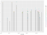 Excel Split Values In Cell Into Columns And Rows Stack Overflow