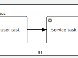 Java Task Query With Element Variable In Flowable Stack Overflow