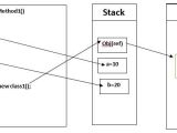 Java Problem With Copying A Single Item Of An Arraylist Stack Overflow