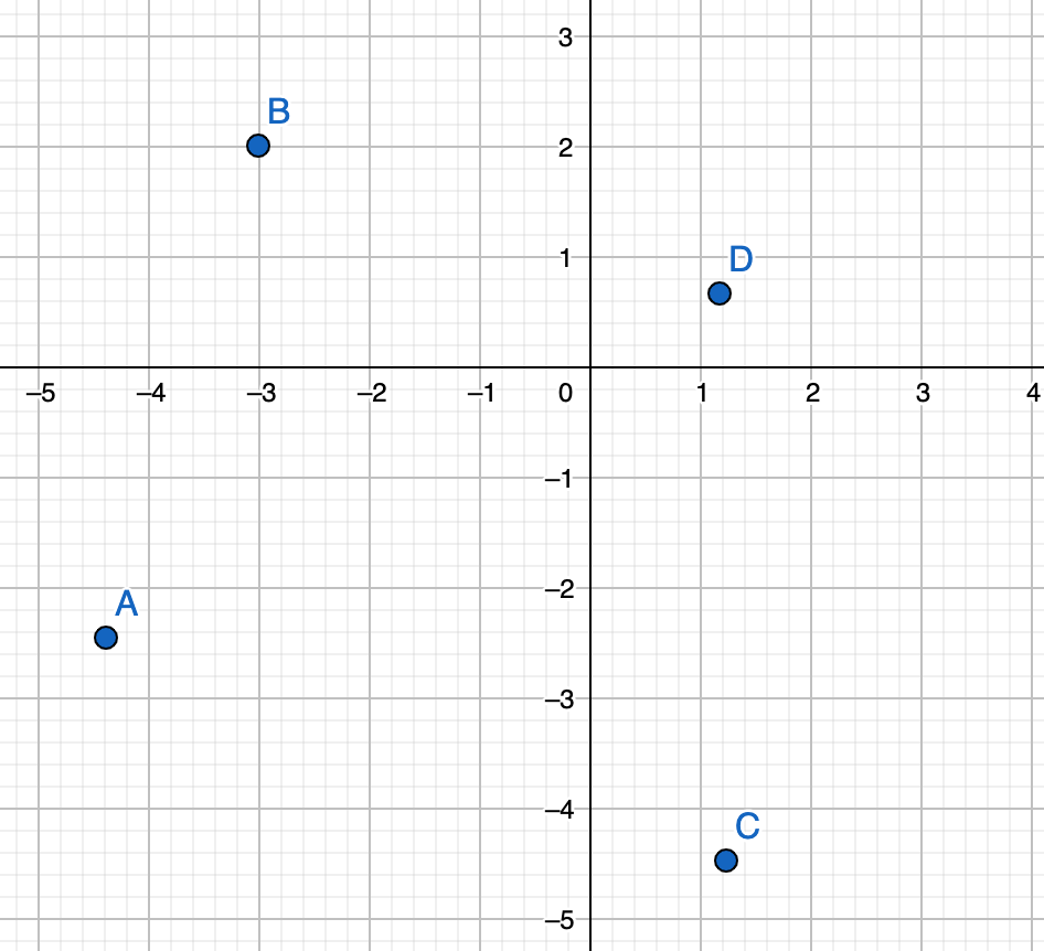 Plot surface between points in 3d space