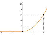 Plotting A Piecewise Function Mathematica Stack Exchange