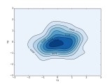 Matplotlib Plotting 2d Kernel Density Estimation With Python Stack