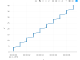 Plot Timestamps Showing Milliseconds With Plotly In R Stack Overflow