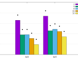 Gnuplot How To Plot Points Over The Bars Of A Clustered Histogram